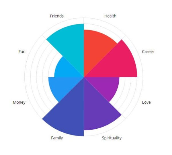 Wheel of Life Balance – Growth Codes – Coaching & Therapy